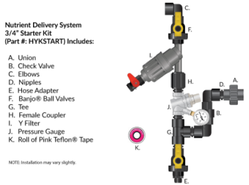 Dosatron | Installation Starter Kit