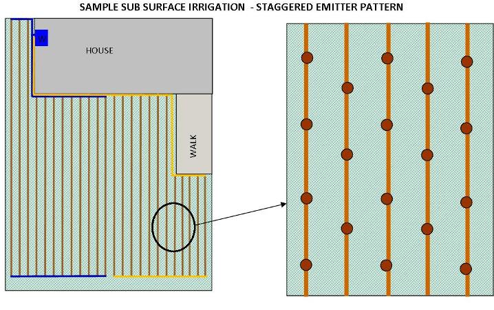 Sub Surface Drip Irrigation | Drip Lines