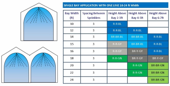 Greenhouse Irrigation For Bedding Plants and Propagation