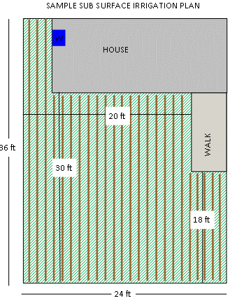 Sub Surface Drip Irrigation | Canada